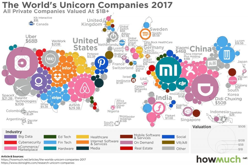 Chinese Unicorns: Internet Companies Take a Dominant Position. - Pandaily