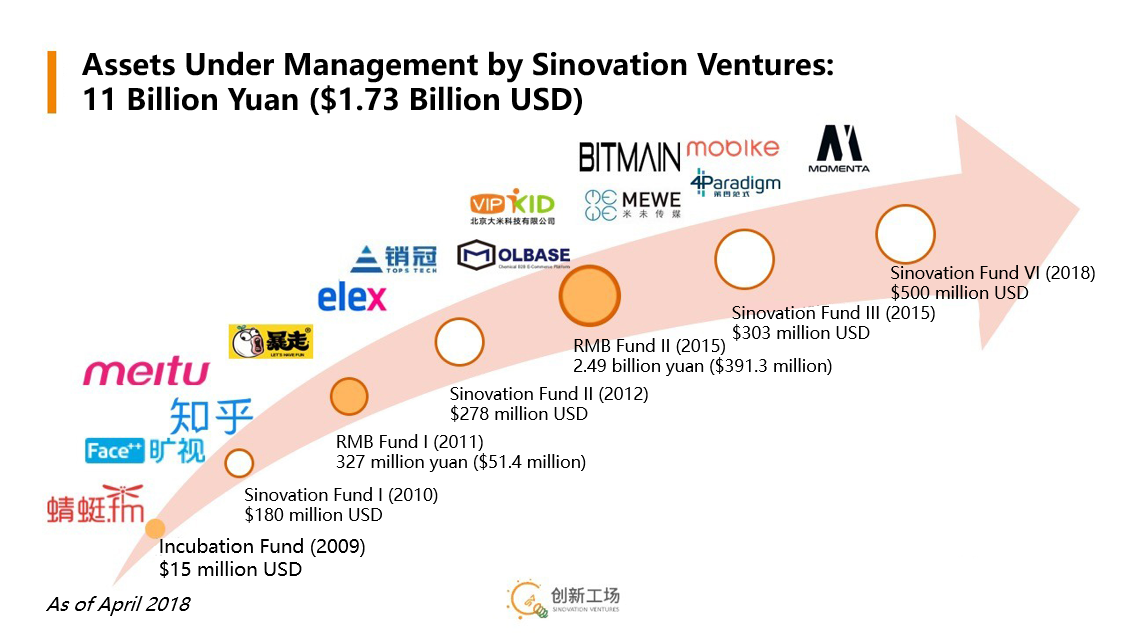 Kai-Fu Lee: 9 Years of Sinovation Ventures, Parallel Tech Universes ...