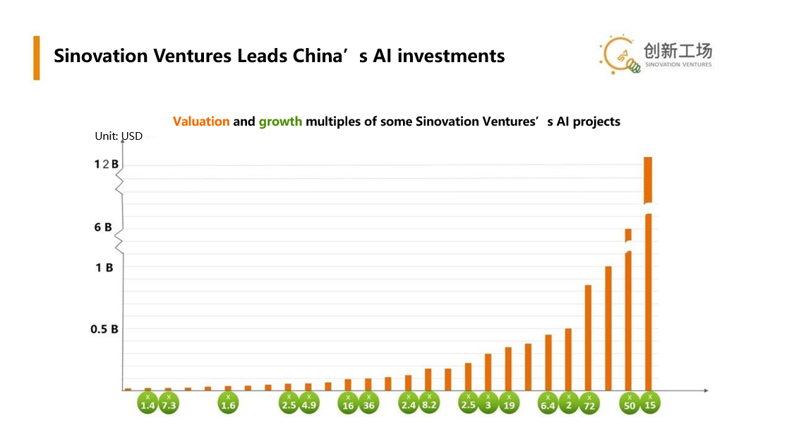 Kai-Fu Lee: 9 Years of Sinovation Ventures, Parallel Tech Universes ...