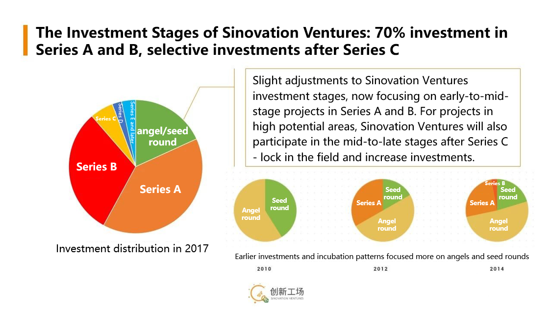 Kai-Fu Lee: 9 Years of Sinovation Ventures, Parallel Tech Universes ...