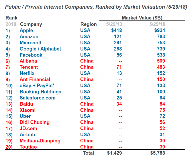 9 Chinese Companies Made It onto Mary Meeker's Internet Trends Report ...