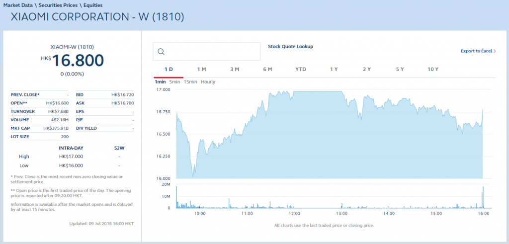 Xiaomi's Turbulent First Day on the Hong Kong Stock Exchange