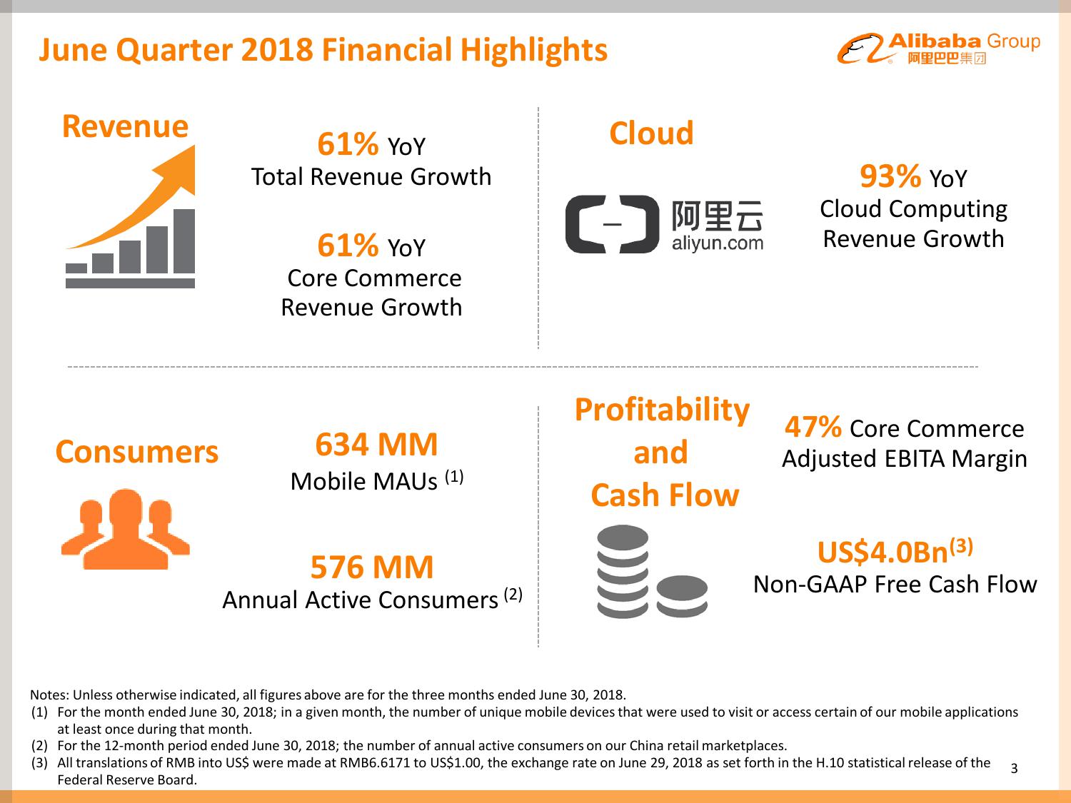 Alibaba Revenues Soar 61% with Booming E-Commerce on Taobao - Pandaily