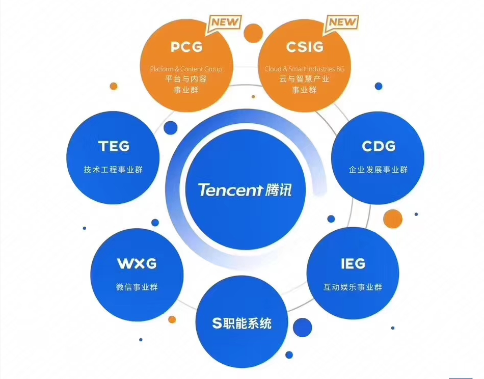 Tencent Undergoes Strategic Restructuring Awaiting the Arrival of 5G ...