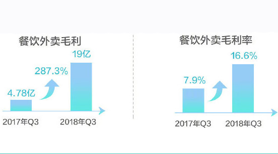 Meituan-Dianping Reported a Widened Loss in Its First Post-IPO Earnings ... Meituan-Dianping Reported a Widened Loss in Its First Post-IPO Earnings ...