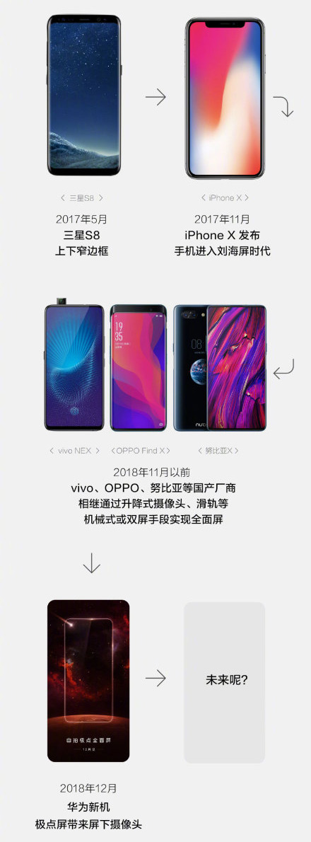 Huawei to Release New Bezel-less Smartphone with In-Screen Camera ...