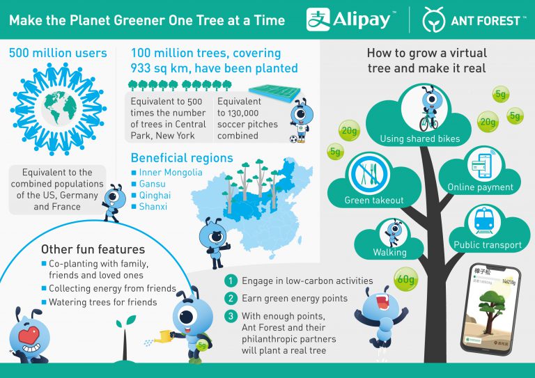 Alipay Uses Technology to Create Social Impact - Pandaily