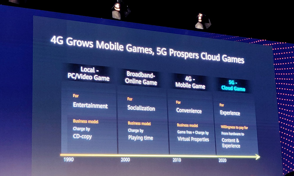 5G Cloud Gaming: The Next Playground for Qualcomm and Huawei - Pandaily