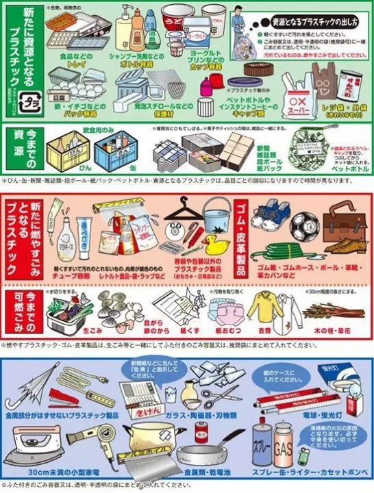 A New Era of Waste Classification — Shanghai is Looking Up To Japan ...