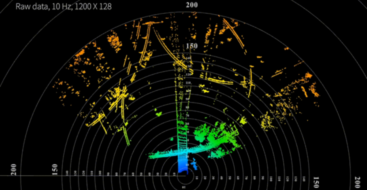 Hesai Technology Showcases New Automotive-Grade Hybrid Solid-State ...