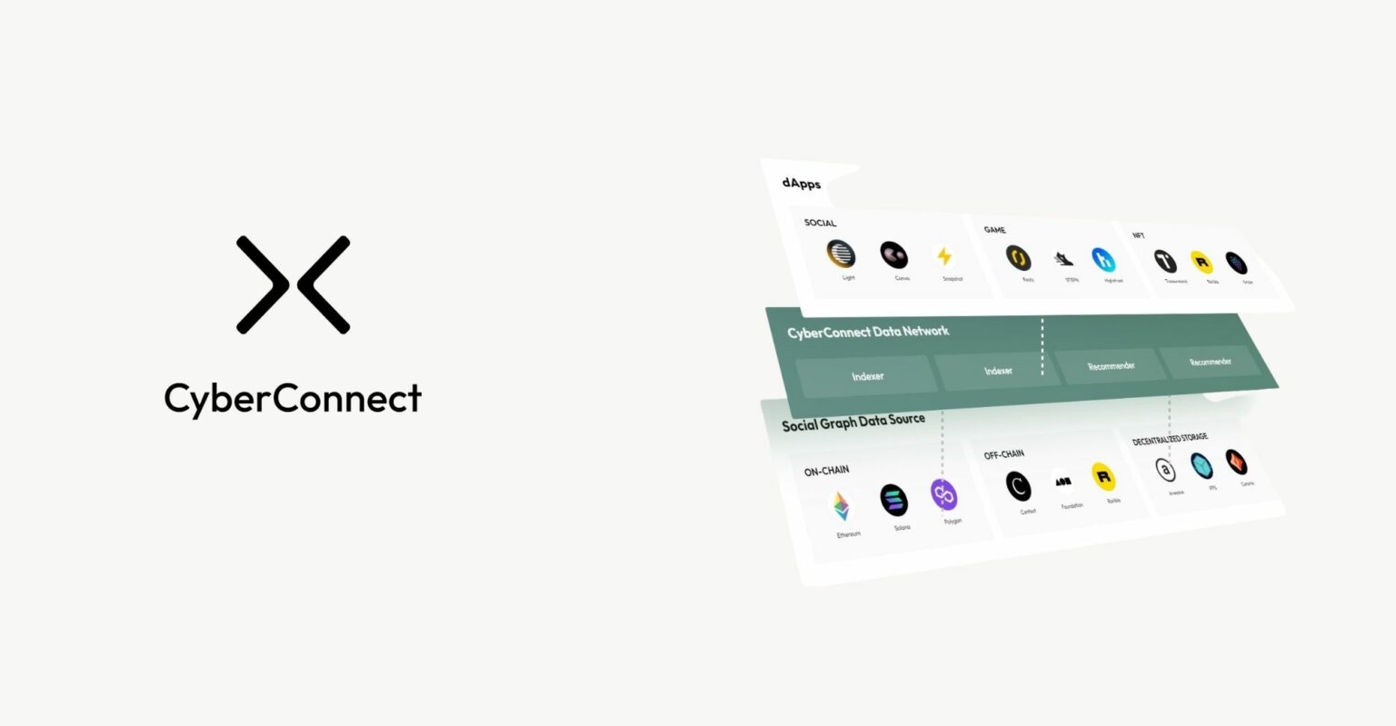Q&A With CyberConnect: We Are Building the Foundation of Web3's Future ...